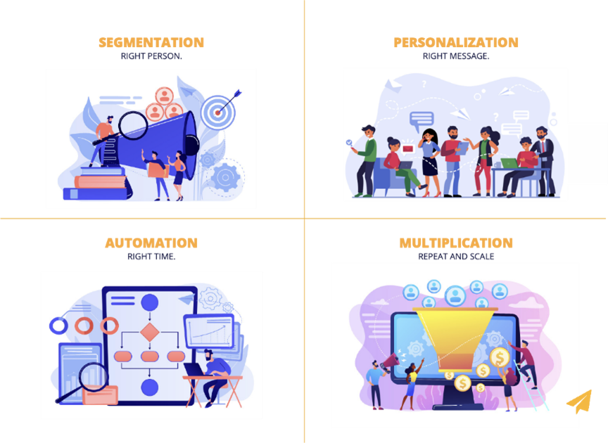 Ecommerce Strategy: The Four Pillars of the S.P.A.M. Strategy - Award ...