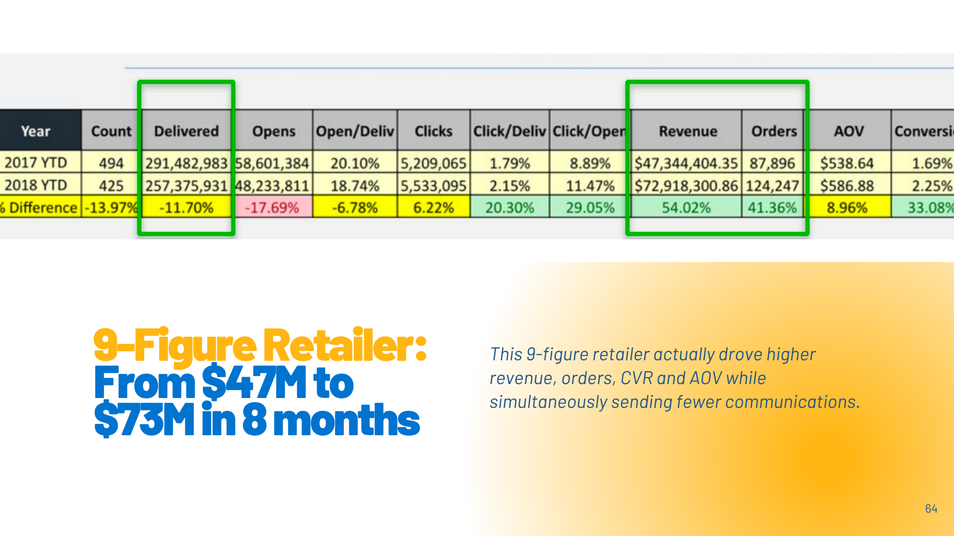 Free 2025 Customer Retention Playbook for Ecommerce Retailers & DTC ...